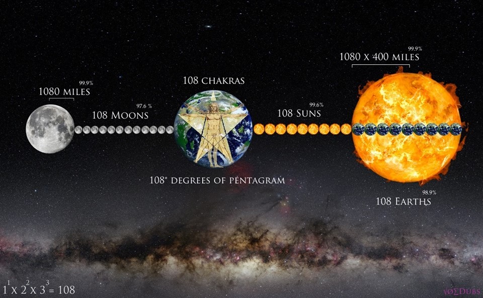 1.2 The Distance Between Moon and Earth and Sun - Life Coach Code